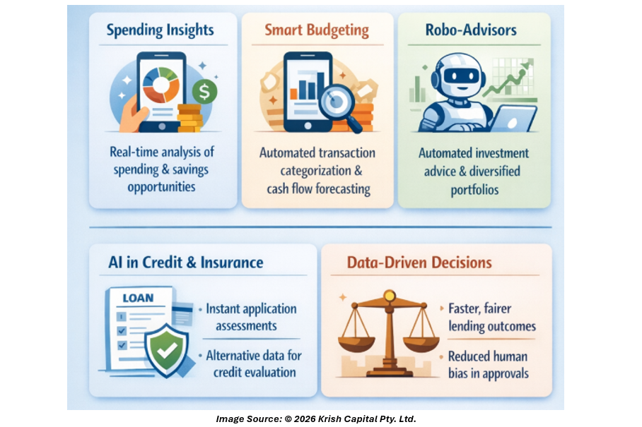 AI in Personal Finance: Help or Hidden Bias?