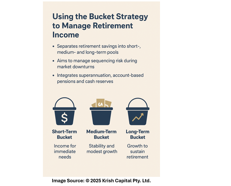 How the Bucket Strategy Supports Sustainable Retirement Income Planning