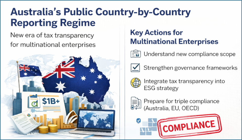 Public Country-by-Country Reporting: What Multinationals Must Know