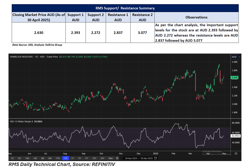 Profit Triples for Ramelius Resources (ASX:RMS) in H1 FY25 Amid Record ...