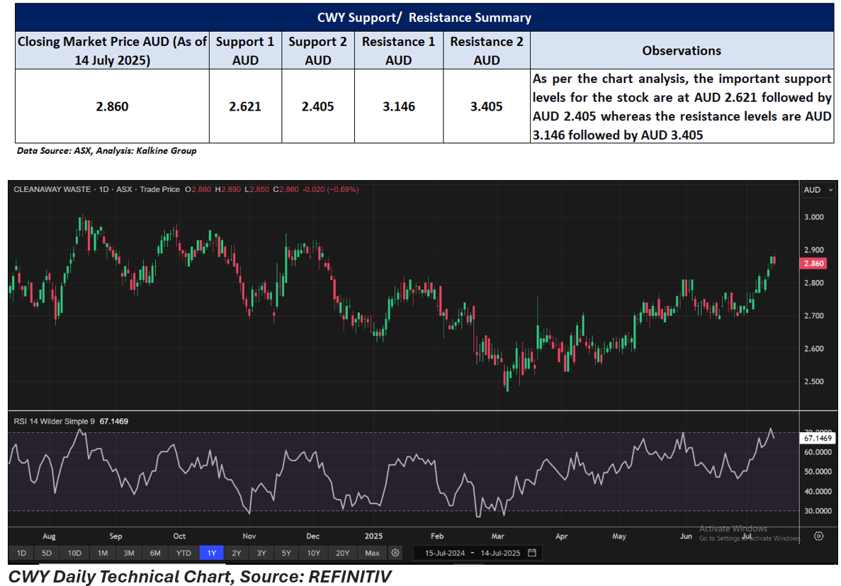 Cleanaway (ASX:CWY) Gains ACCC Approval, Guides for Double-Digit EBIT Growth in FY25