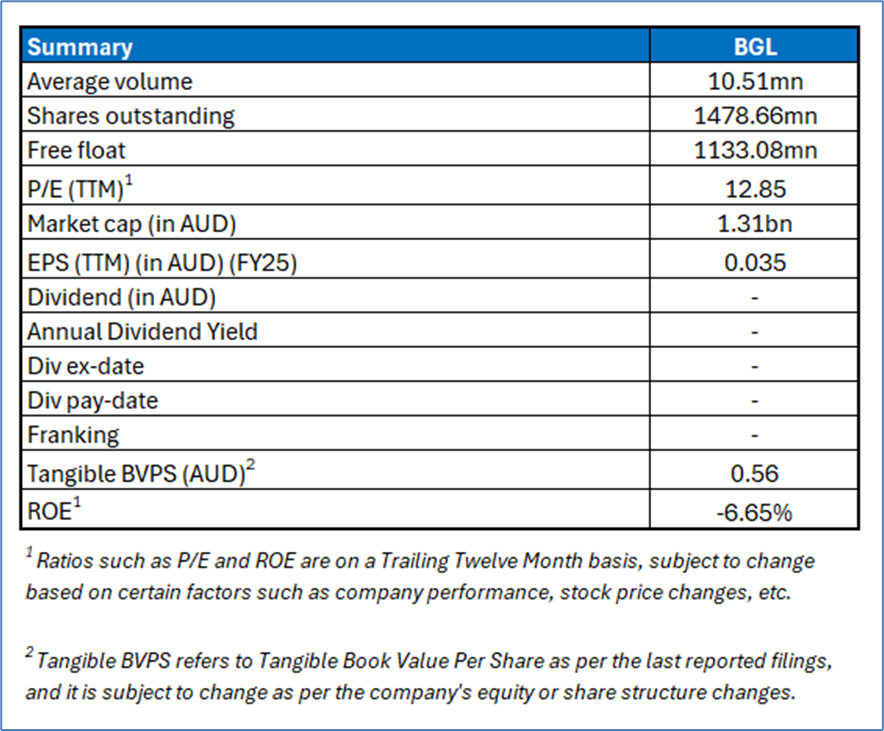 One Gold Mining Stock Accelerating Production Ramp-Up - BGL | Kalkine
