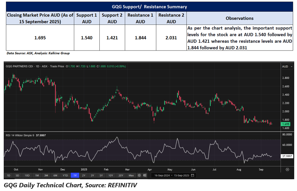 GQG Partners (ASX:GQG) Reports Revenue Growth in H1FY25, Focuses on ...