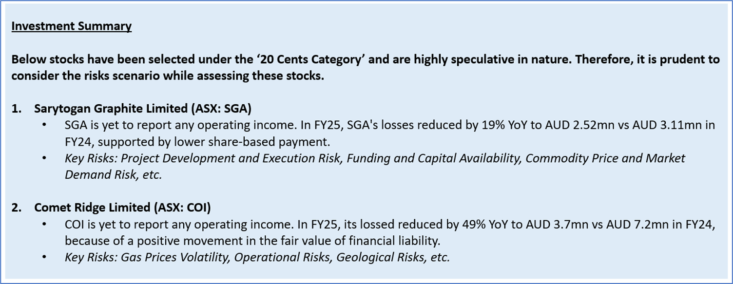 Two Stocks Under 20 Cents Showcasing Growth Opportunities – SGA, COI ...