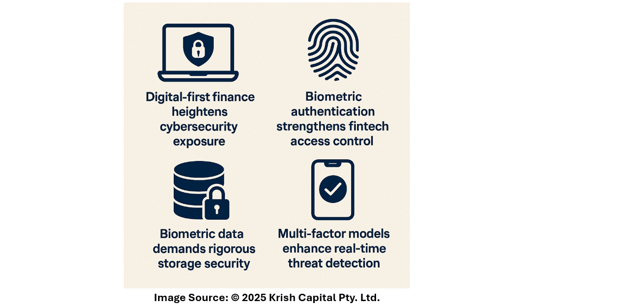 Evolving Security Standards in a Digitally Driven Financial System