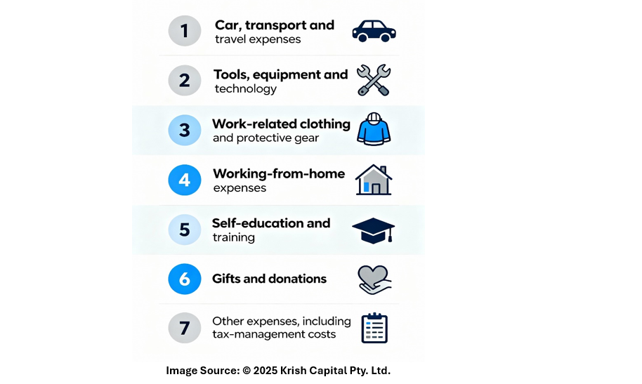 Maximise Your Return: Legitimate Expenses You Can Deduct on Your Tax Return