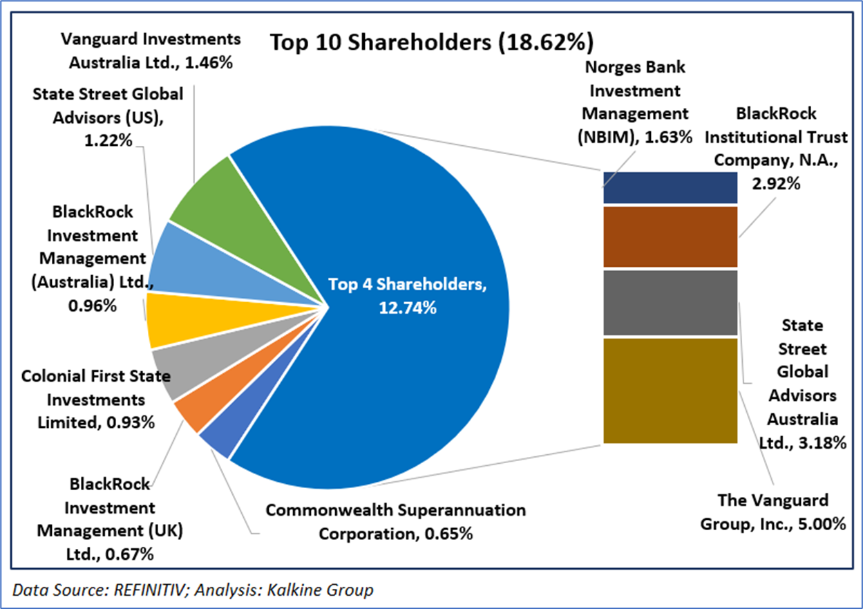 CSL (ASX: CSL) registers double-digit revenue growth in FY23, eyes USD ...