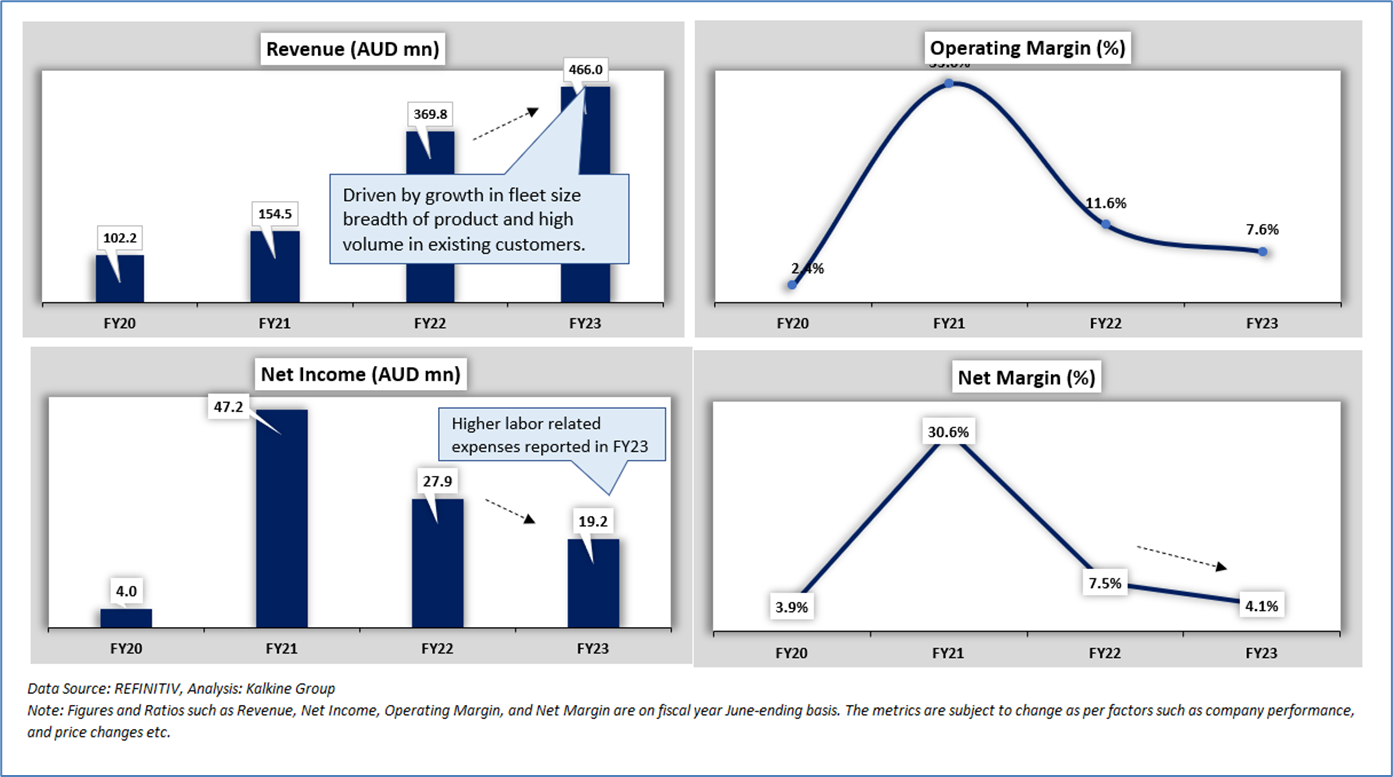 One Chemicals Stock Focusing on Business Expansion - DGL | Kalkine
