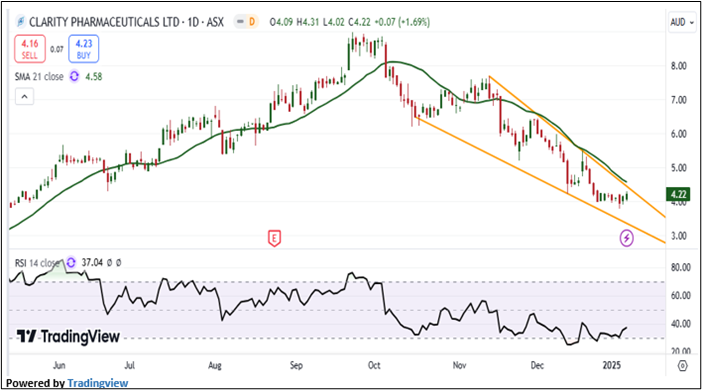 Technical Analysis on One ASX-Listed Stock – CU6 | Kalkine
