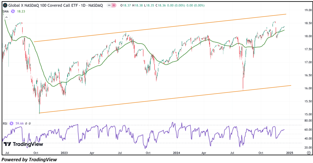 QYLD, PCEF, and XYLD: Three ETFs With Over 18% Annual Return