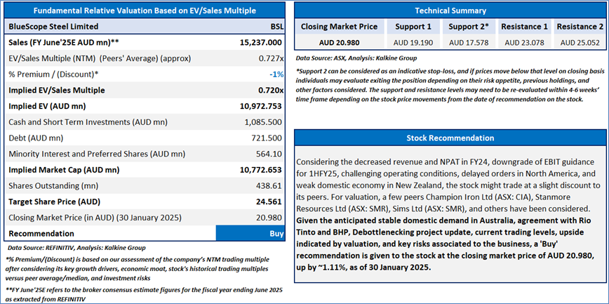 One Materials Stock Focusing on Cost Management and Strategic Business ...