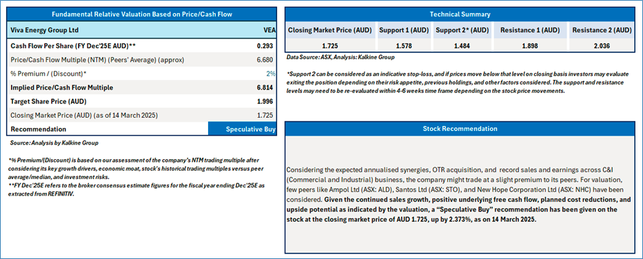 One Energy Company Unlocking Value Through Business Expansion - VEA ...