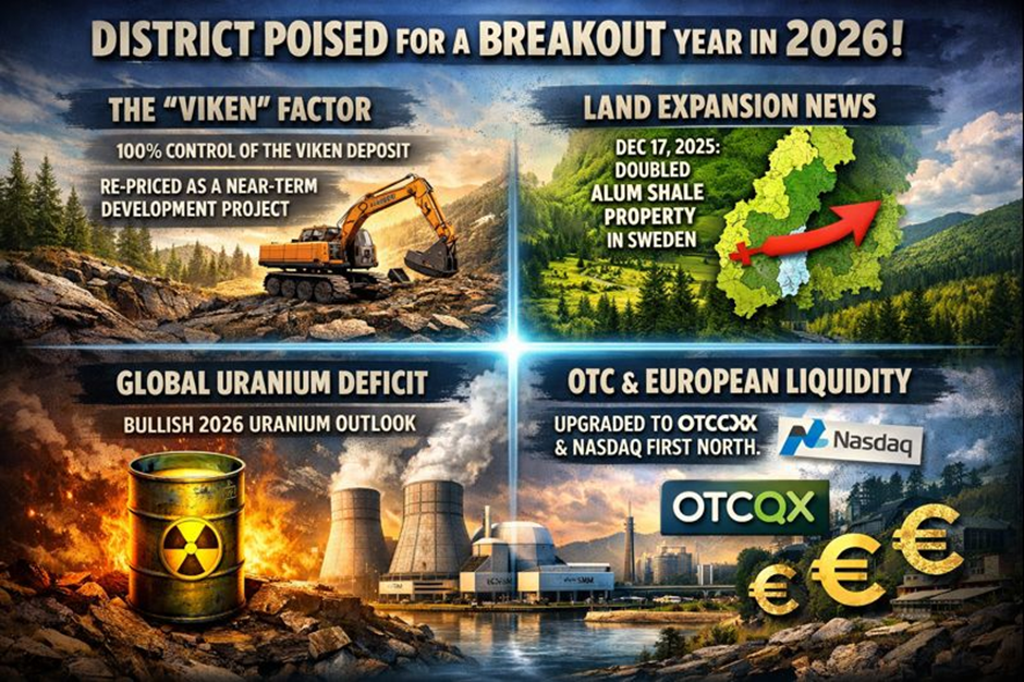 Uranium Revolution: Why District Metals (TSXV: DMX) Just Surged 12% to ...