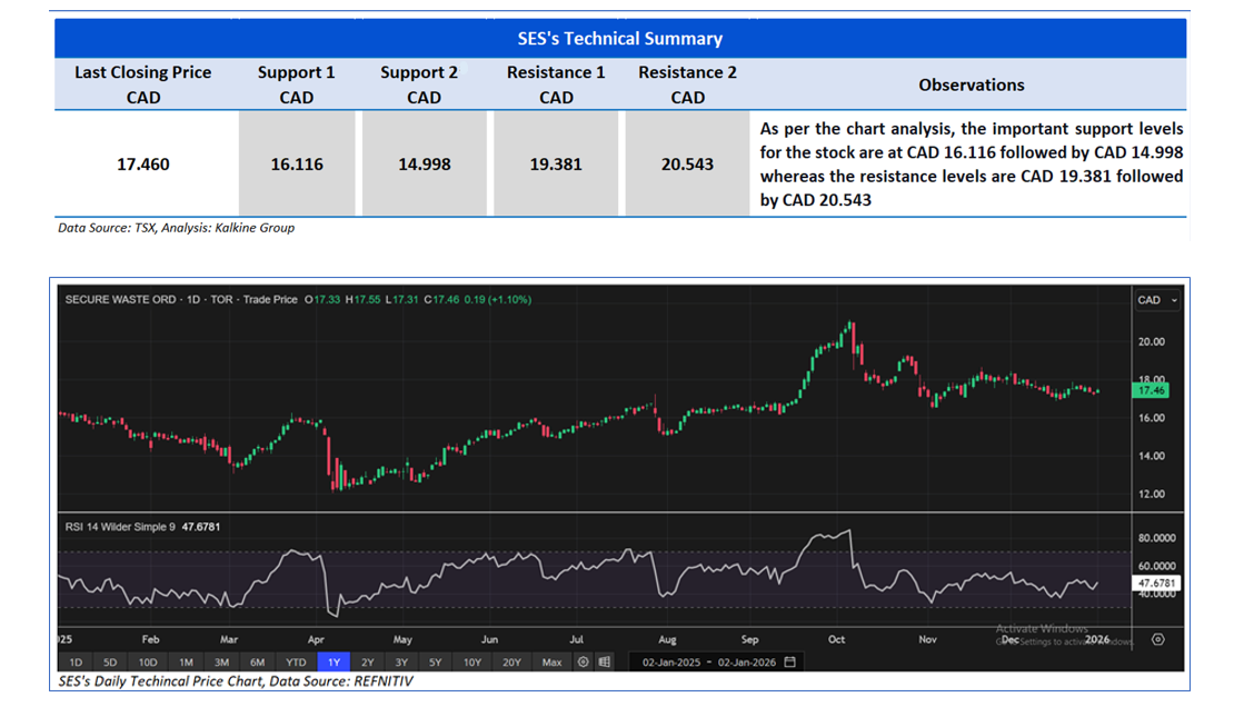 Secure Waste Infrastructure (TSX: SES) Posts Higher EBITDA in Q3 ...