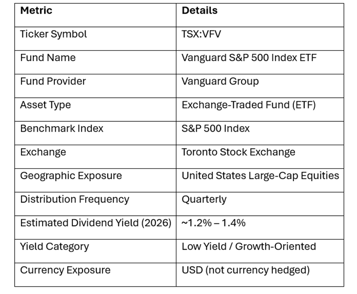 Vanguard S&P 500 Index ETF (TSX:VFV) – Complete Dividend Analysis 2026