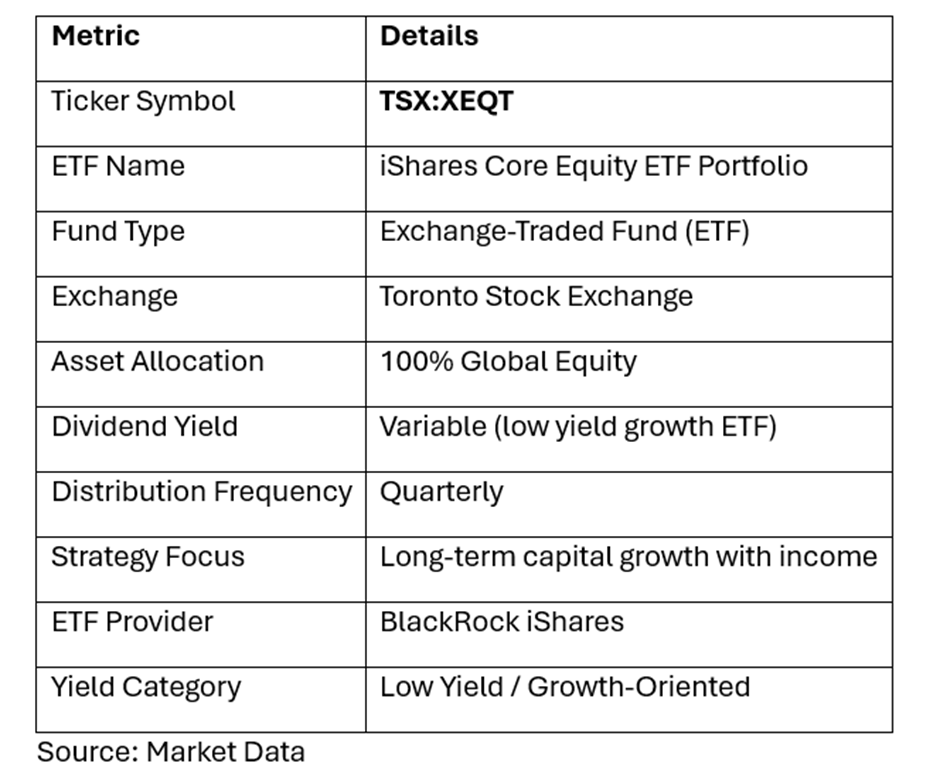 iShares Core Equity ETF Portfolio (TSX:XEQT) – Complete Dividend and ...
