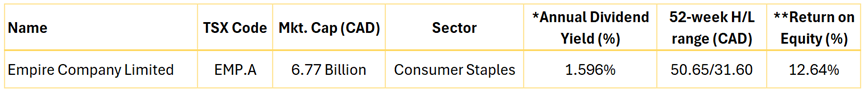 One Consumer Staples Stock with Elevated Working Capital Concerns – EMP ...