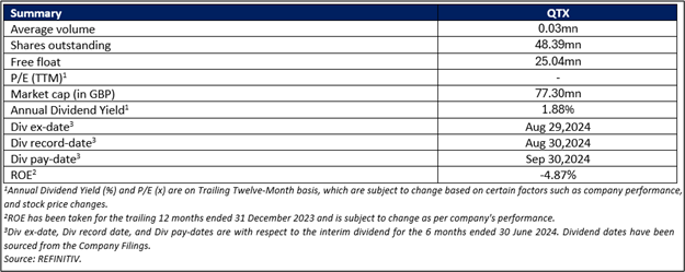 On Software Stock Can Face Resistance at Current Levels – Quartix ...