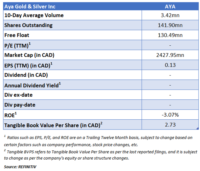 Is Aya Gold & Silver’s Growth Story at Risk from Rising Costs and ...