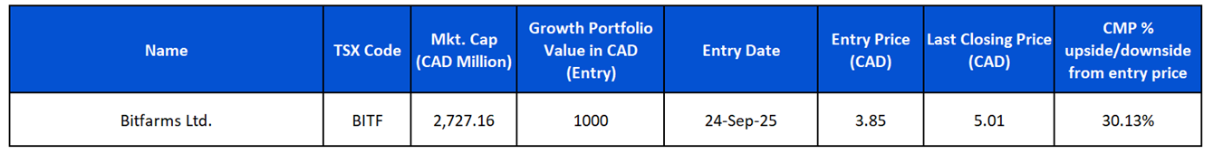 Growth Portfolio Rebalancing - EXIT (TSX BITF) and ENTRY (TSXV DGX ...