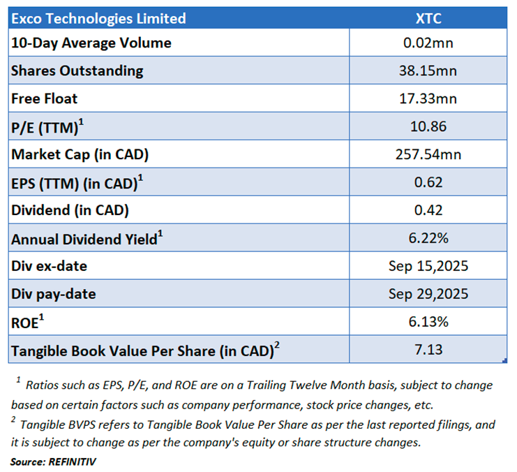 Exco Technologies - Are Margin Pressures Signaling a Rough Road Ahead ...