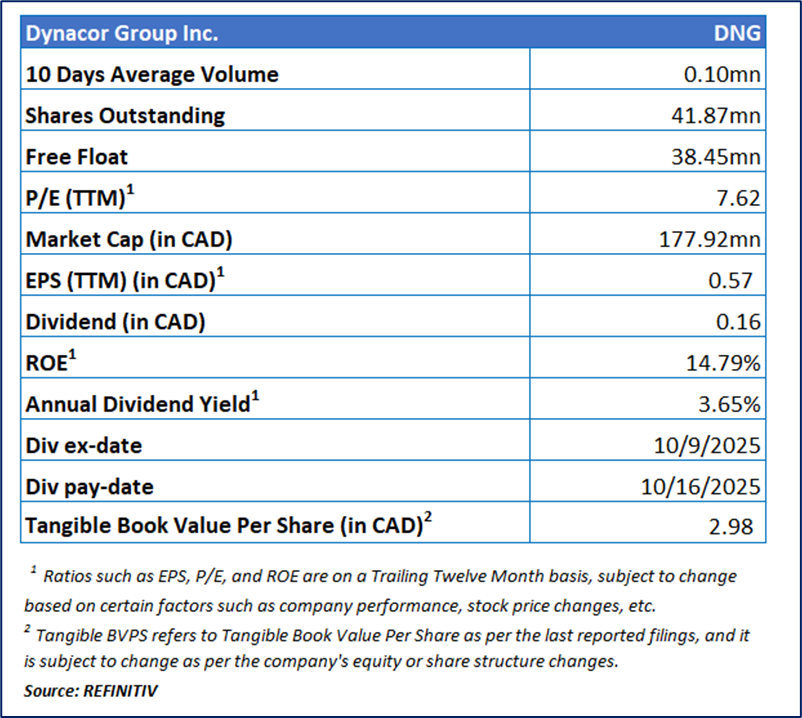 Is DNG a Smart Dividend-Yielding Play in the Mining Sector? | Kalkine