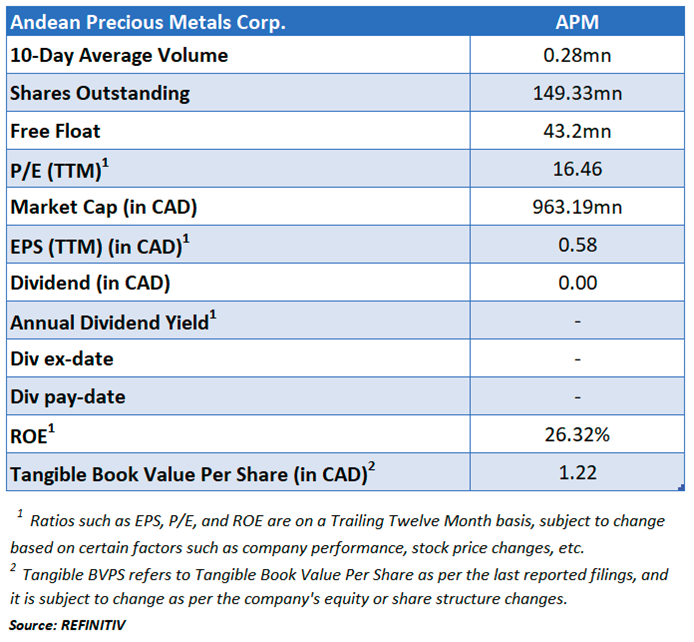 APM - A Materials Stock Built to Last | Kalkine