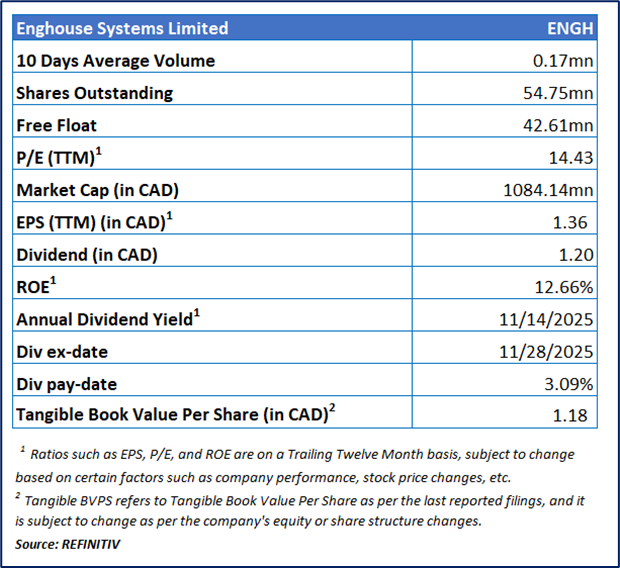 Can Enghouse’s Recurring-Revenue Engine Power a Re-Rating Ahead - ENGH ...