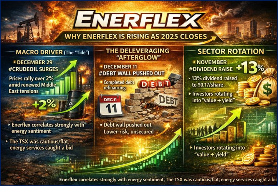 Enerflex (TSX: EFX) Just Popped: Why This Canadian Energy Compounder is ...