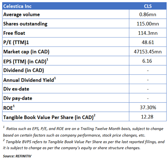 Celestica Inc. – Scaling the AI Infrastructure Wave with Margin ...