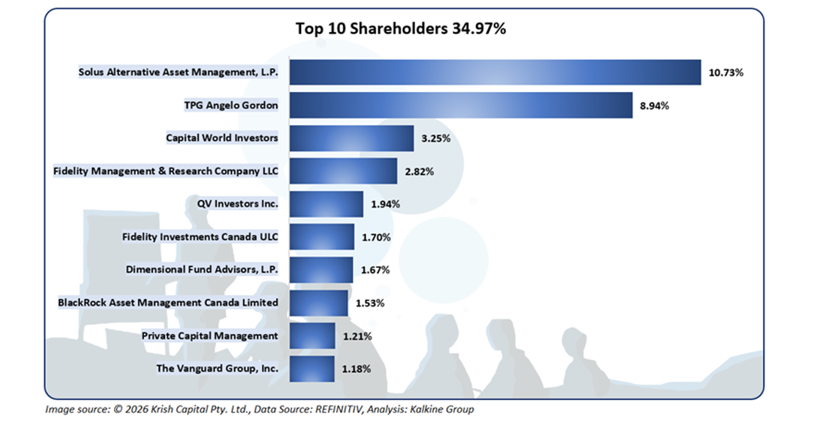 Secure Waste Infrastructure (TSX: SES) Posts Higher EBITDA in Q3 ...