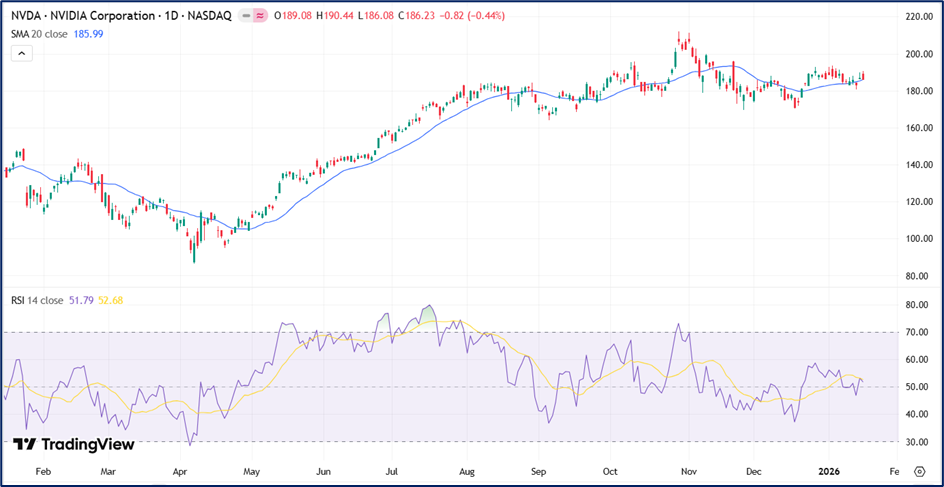 Is NVIDIA (NVDA) a Bargain? The Surprising Truth About Its Forward P/E