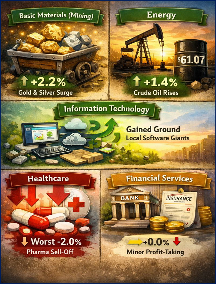 Gold Rush to $5,000: TSX Hits All-Time High as Precious Metals Shatter ...