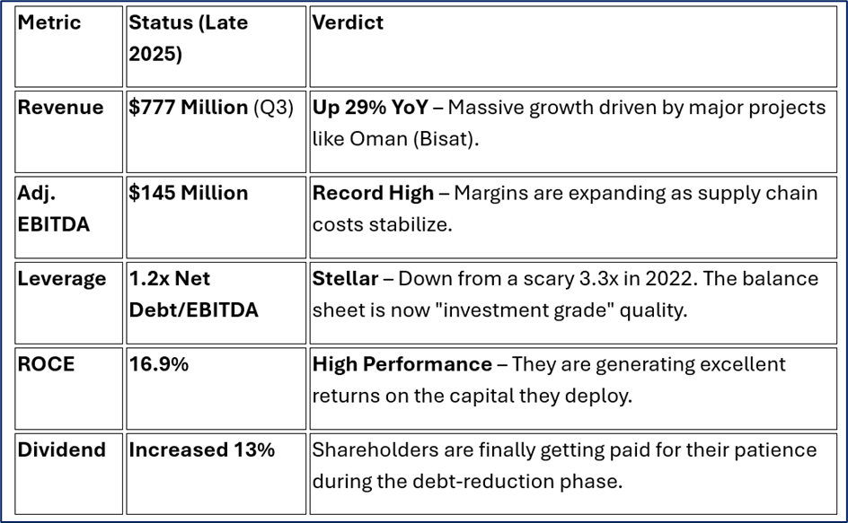 Enerflex (TSX: EFX) Just Popped: Why This Canadian Energy Compounder is ...