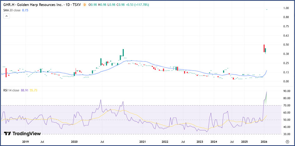 Why Golden Harp Resources (GHR.H) is Making Waves: A Once-in-a-Decade ...