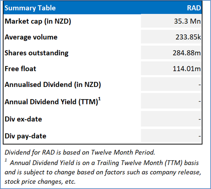 How Is This Aged-care Stock Performing - RAD | Kalkine