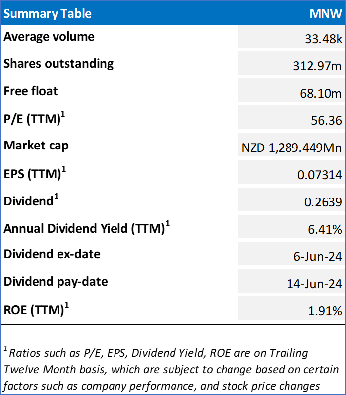 Manawa Energy Limited | Kalkine