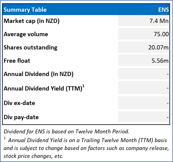 Should You Consider This IT Services Stock– ENS | Kalkine