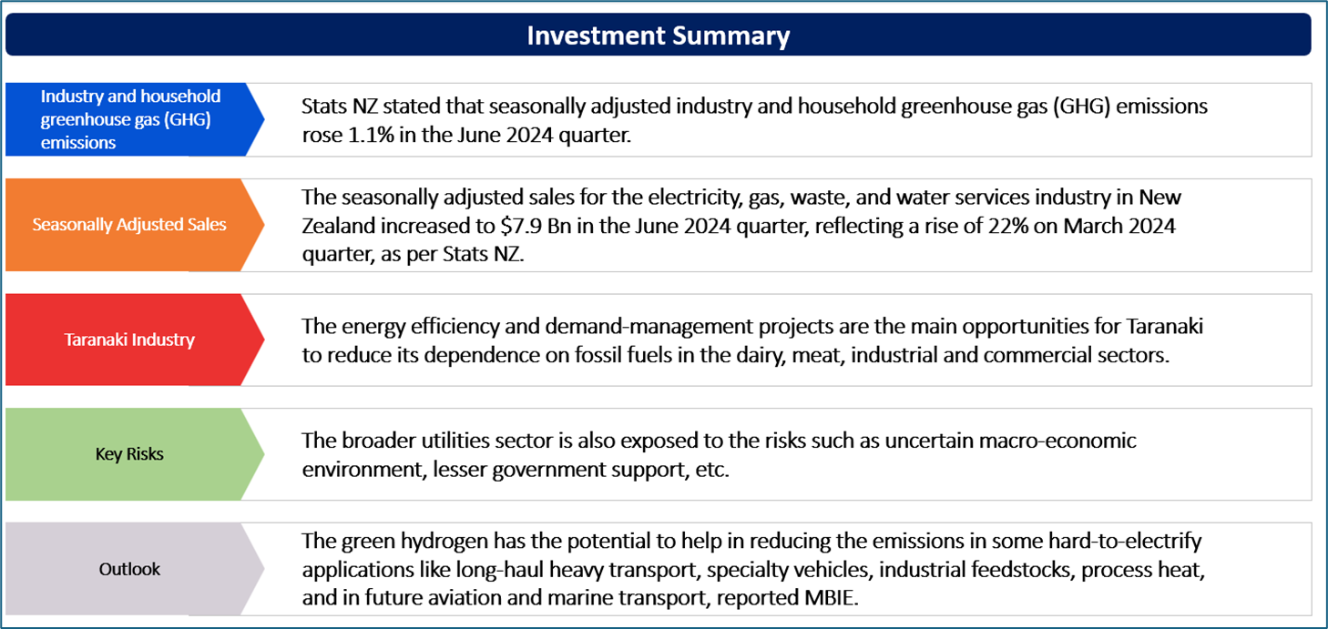 How Is NZ’s Utilities Sector Placed Amidst Evolving Industry Landscape ...