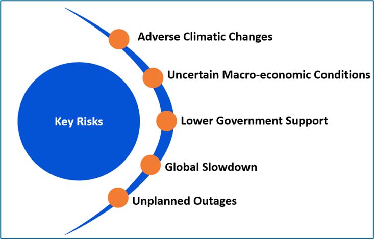 How Is NZ’s Utilities Sector Placed Amidst Evolving Industry Landscape ...