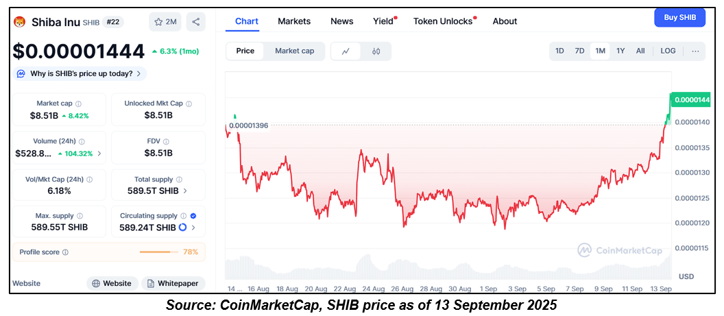 Shiba Inu’s Market Path and Ozak AI’s Presale Buzz Highlight Crypto Trends in 2025