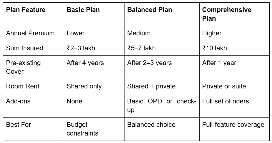 How to Balance Premiums and Benefits in Parents’ Health Insurance Plans