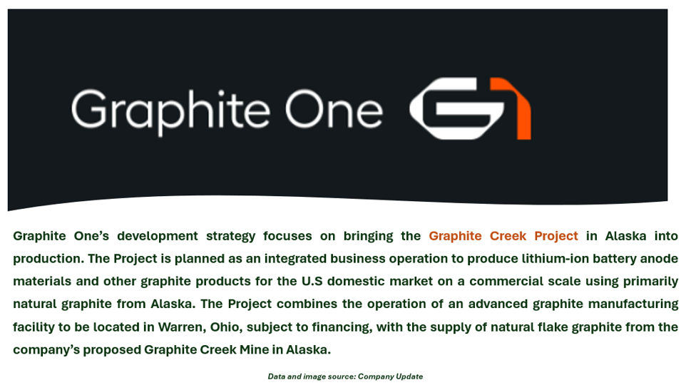 Graphite One (TSX-V: GPH) Gains Momentum with Federal Support and ...