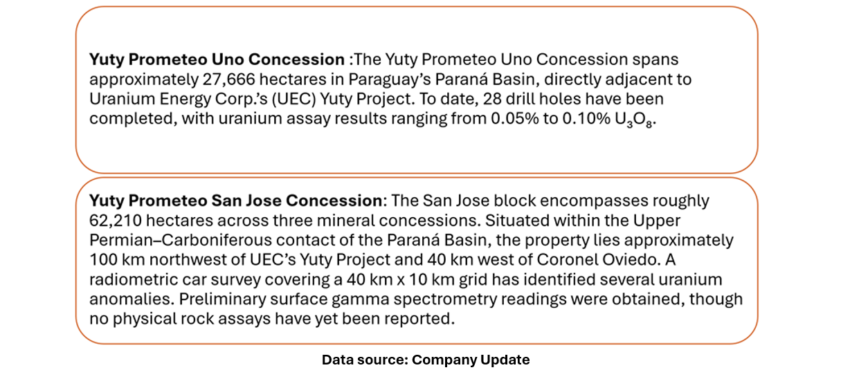 Vanguard Mining (CSE:UUU) Builds Momentum in Uranium and Gold-Copper ...