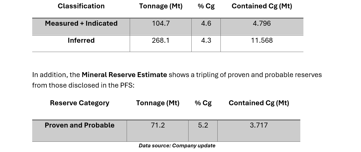 Graphite One Inc. (TSX-V: GPH; OTCQX: GPHOF) Building 'America’s First ...