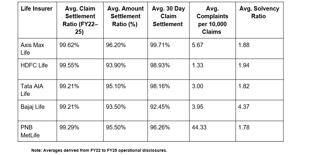 Term Insurance in India: Why Pure Protection Still Matters in a Fast ...