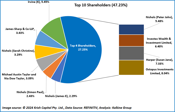 Nichols PLC (LSE: NICL) focuses on long term growth with product range ...