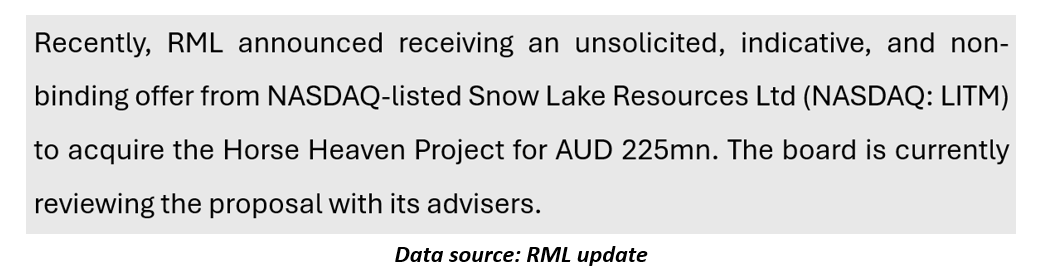 Resolution Minerals (ASX: RML) Delivers Strategic June Quarter with Key US Acquisition