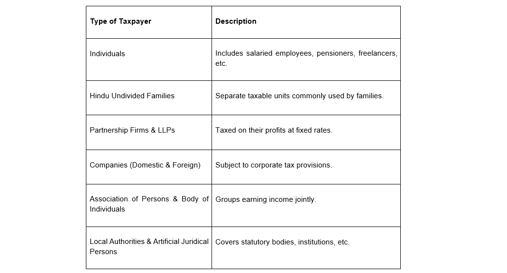 How Many Taxpayers Are There in India? Types, Categories & Latest Data