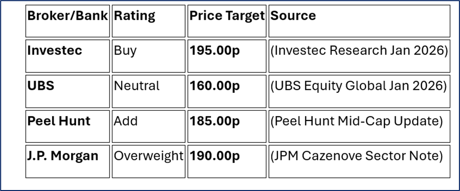 UK Housebuilders Rally: Why Crest Nicholson is Leading the Pack in 2026